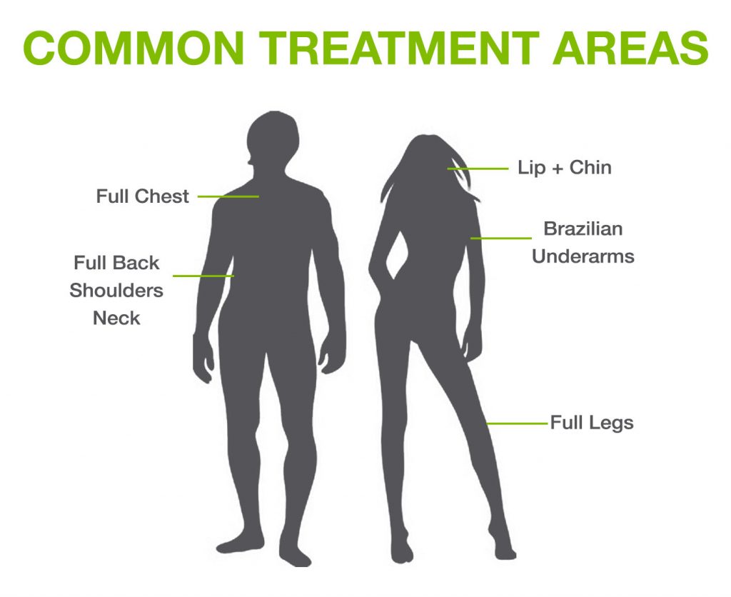 IPL vs Laser: Which is better?